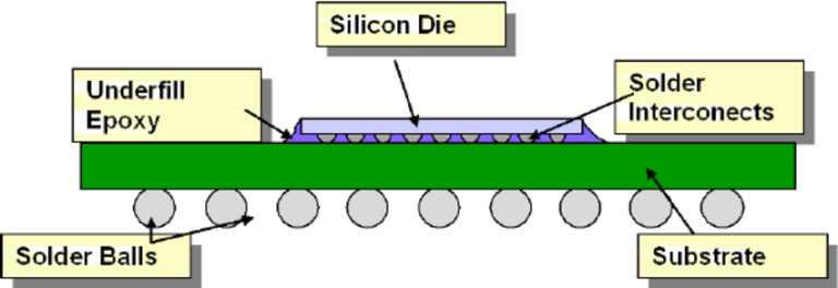 Samsung Will Meet Growing Apple Need Of FC-BGA Chip – TechMag